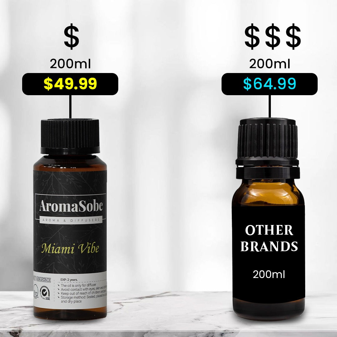 Discover the Delightful Scents of Aromasobe - Shop Now for Fragrances ...